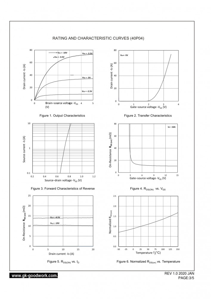 GOODWORK 40P04 datasheet page 3
