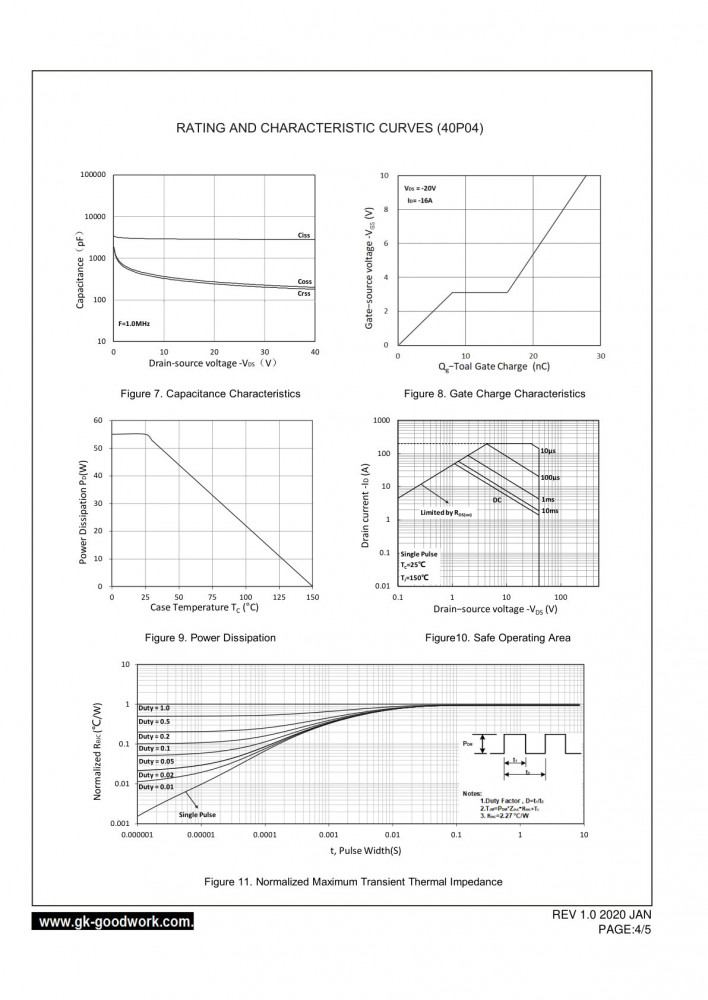 GOODWORK 40P04 datasheet page 4