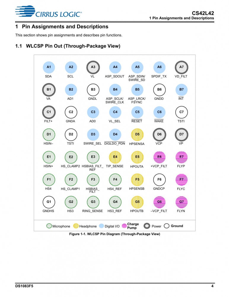 CS42L42 document page 4