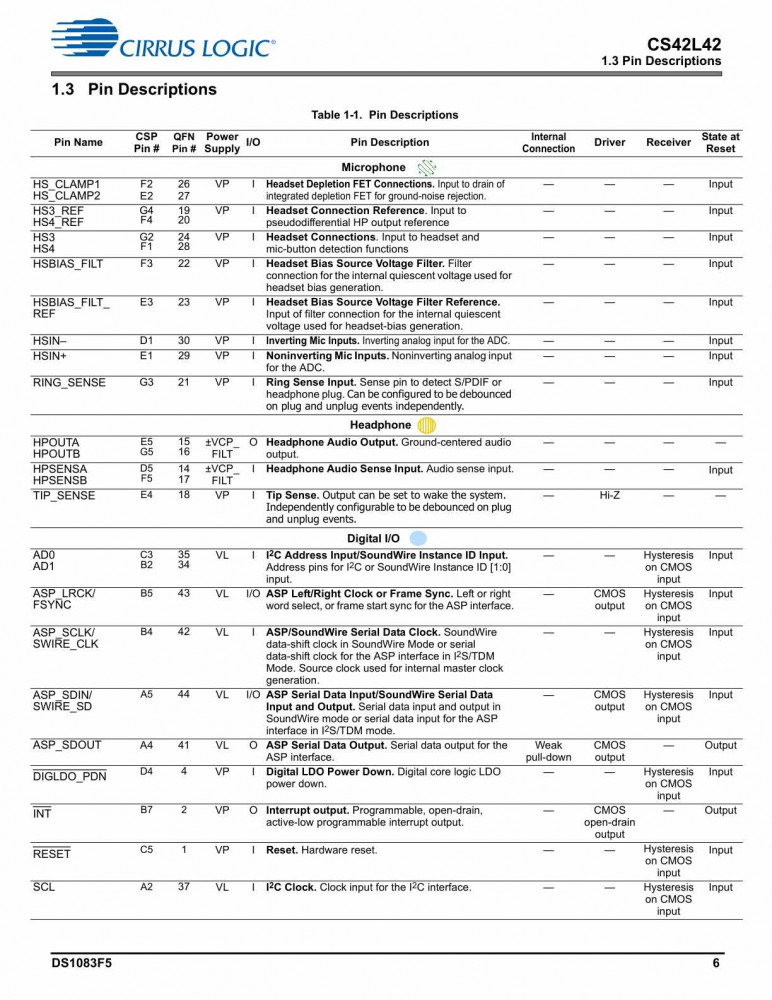 CS42L42 document page 6