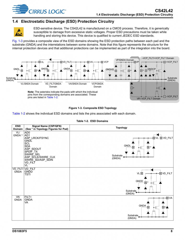 CS42L42 document page 8