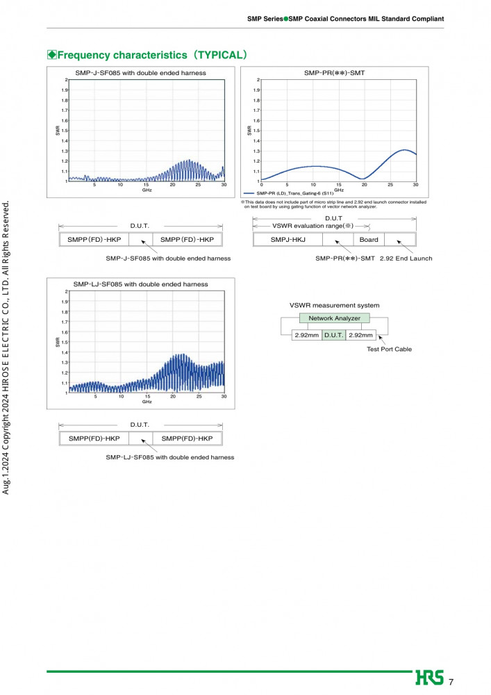 HRS SMP Series technical document page 7