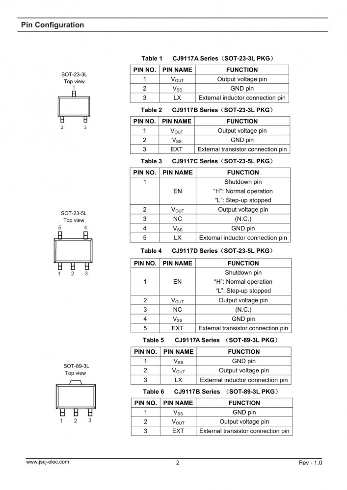 CJ9117 datasheet page 2