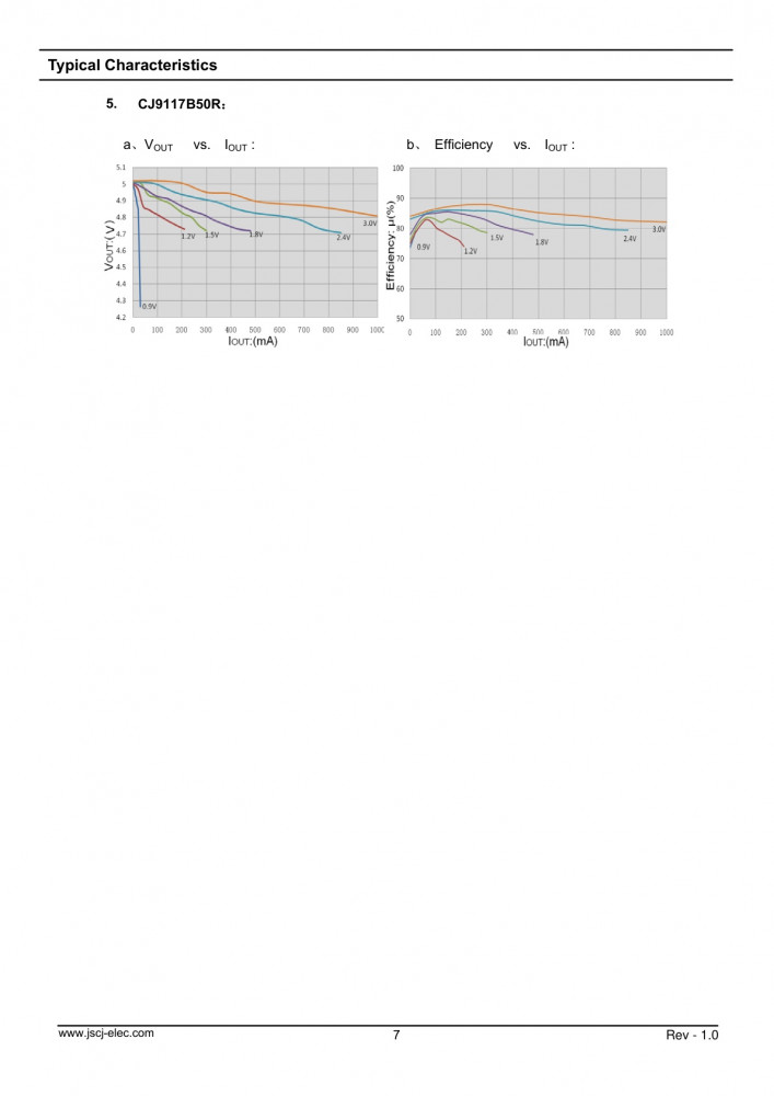 CJ9117 datasheet page 7