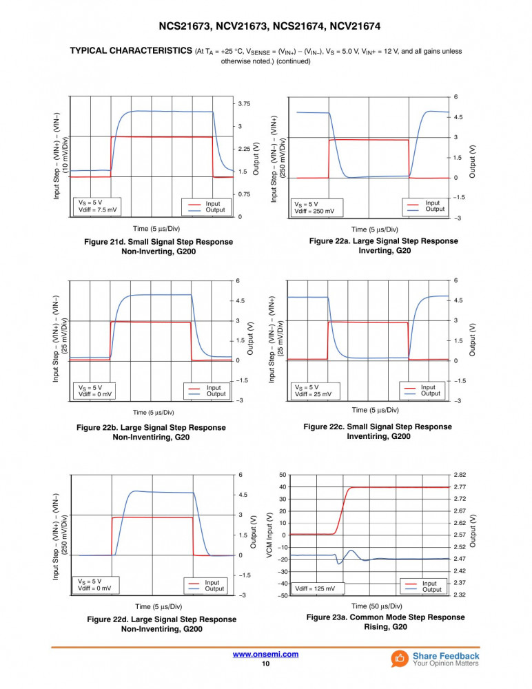 NCS21674 datasheet page 10