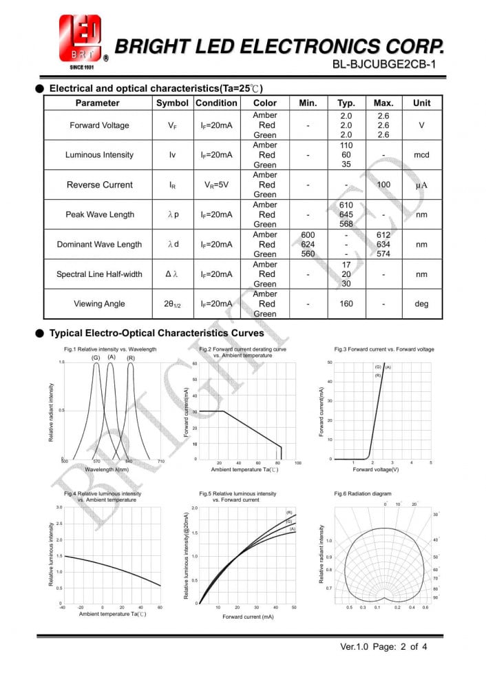 BL-BJCUBGE2CB-1-HF datasheet page 3