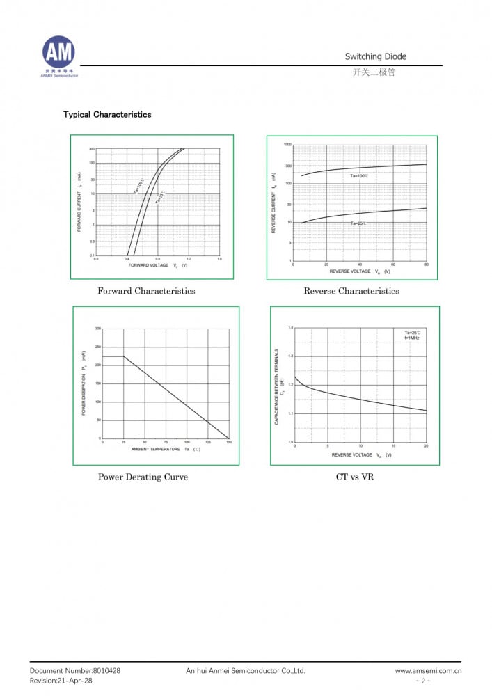 BAV70 datasheet page 2
