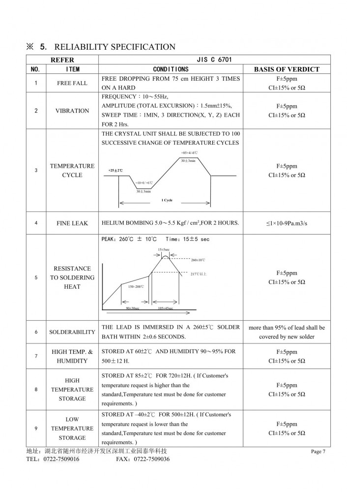 SX20Y016000B91T specification page 7