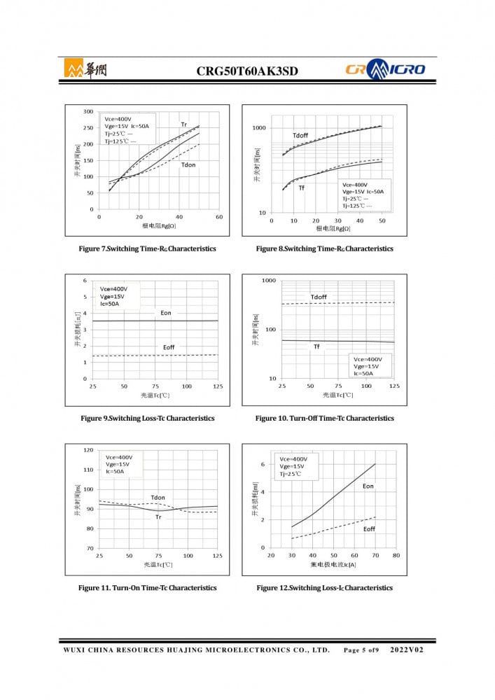 CRG50T60AK3SD datasheet page 5