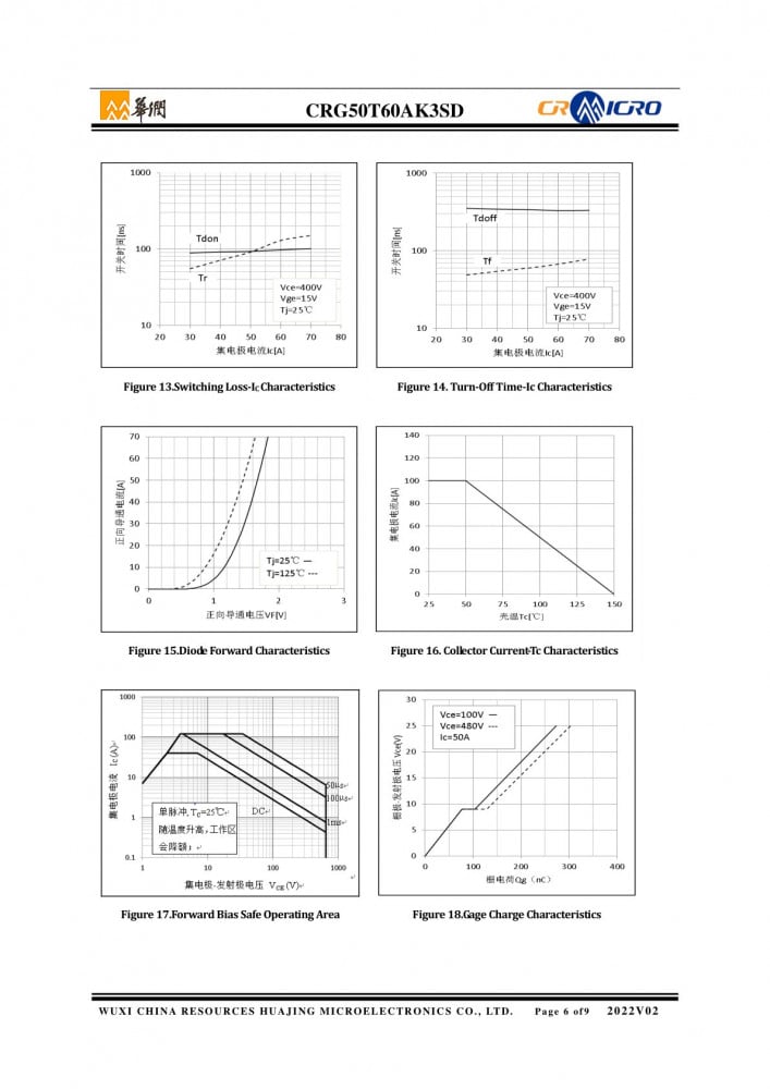 CRG50T60AK3SD datasheet page 6