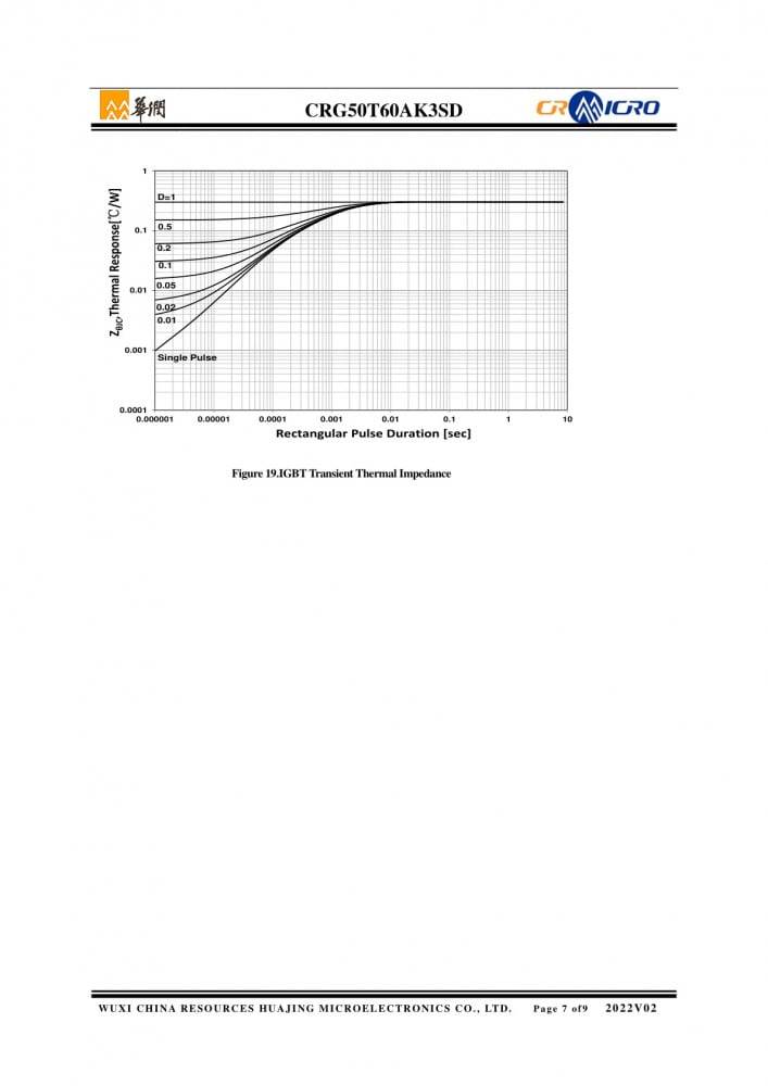 CRG50T60AK3SD datasheet page 7