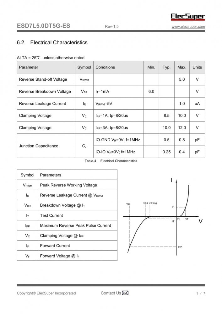 ESD7L5.0DT5G-ES datasheet page 3