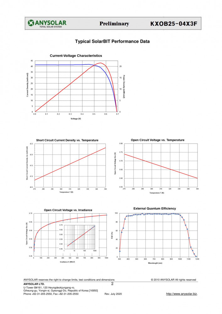KXOB25-04X3F-TR technical document page 2