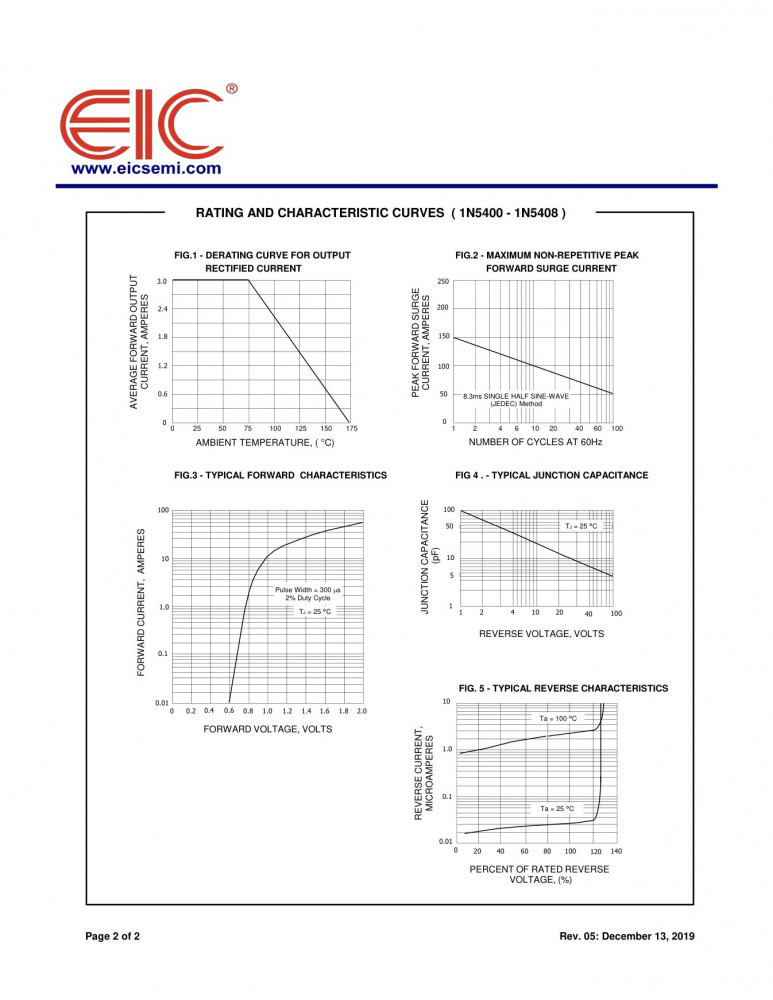 EIC 1N5400–1N5408 datasheet page 2
