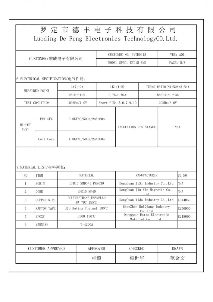 PVTE041S electrical specification page