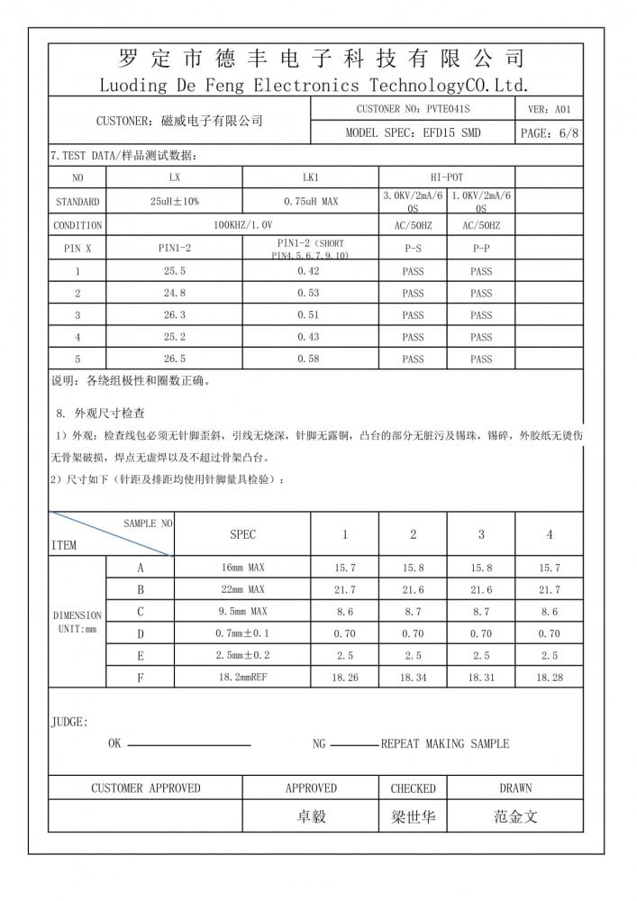 PVTE041S test data page