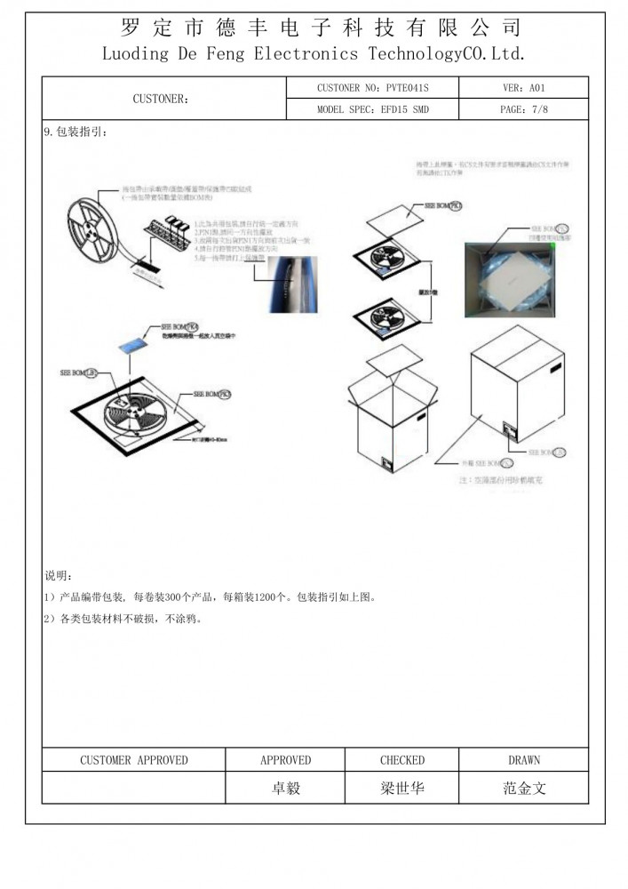 PVTE041S packaging guide page