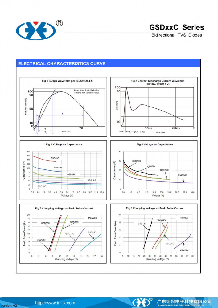 GSD05C datasheet page 3
