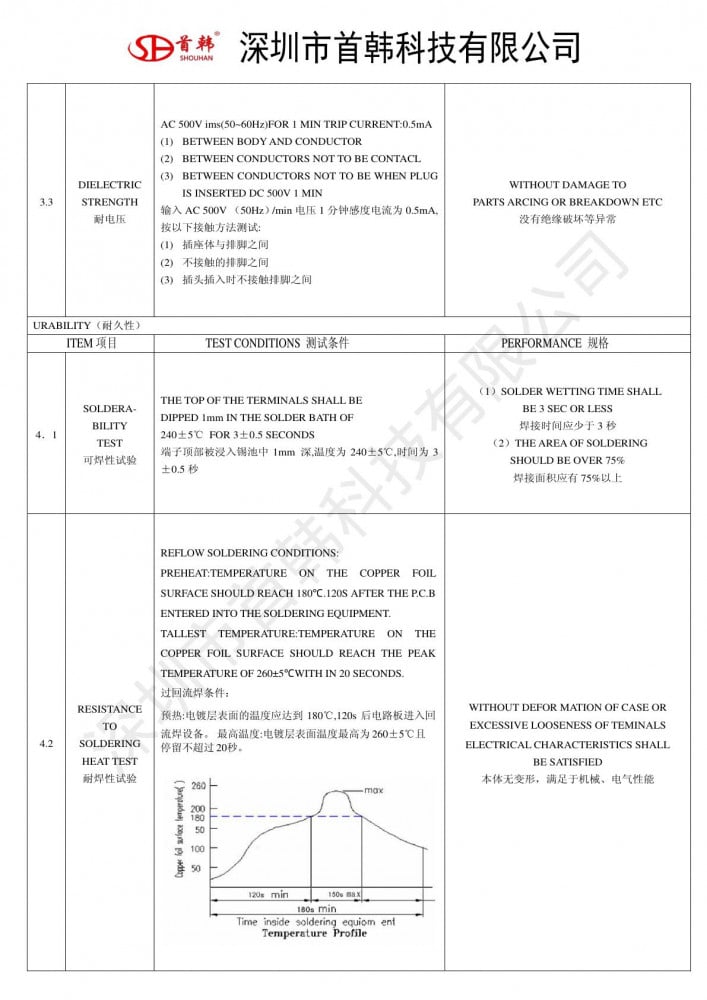 PJ-313D document page 4