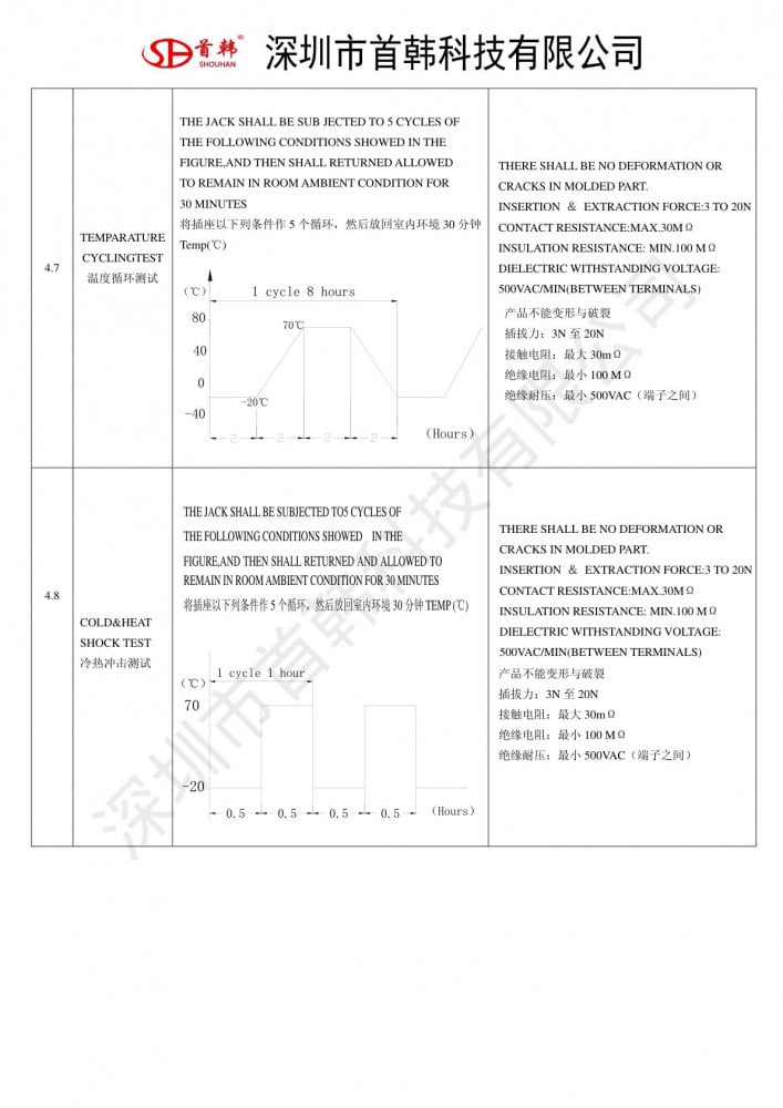 PJ-313D document page 6