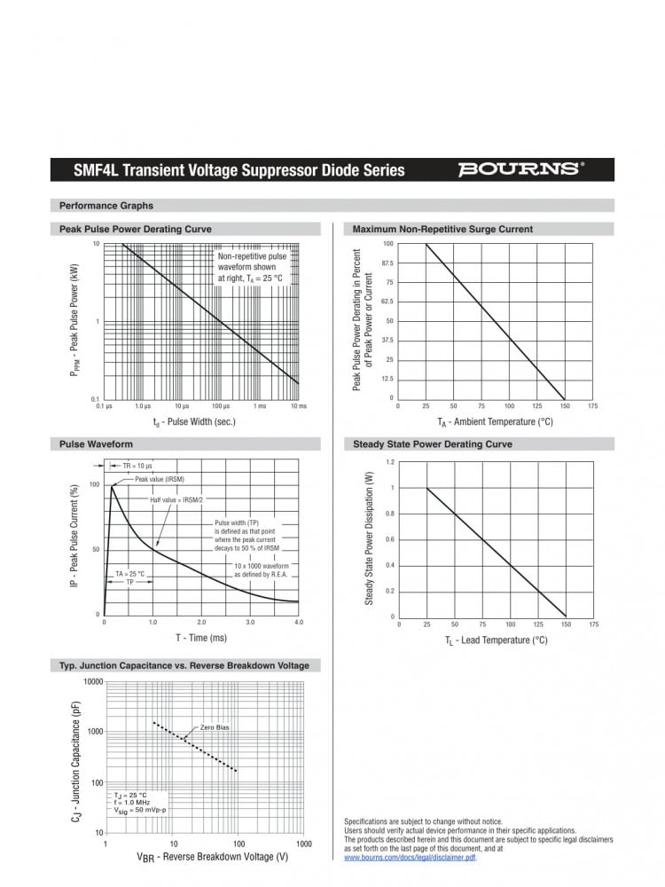 SMF4L12A datasheet page 2