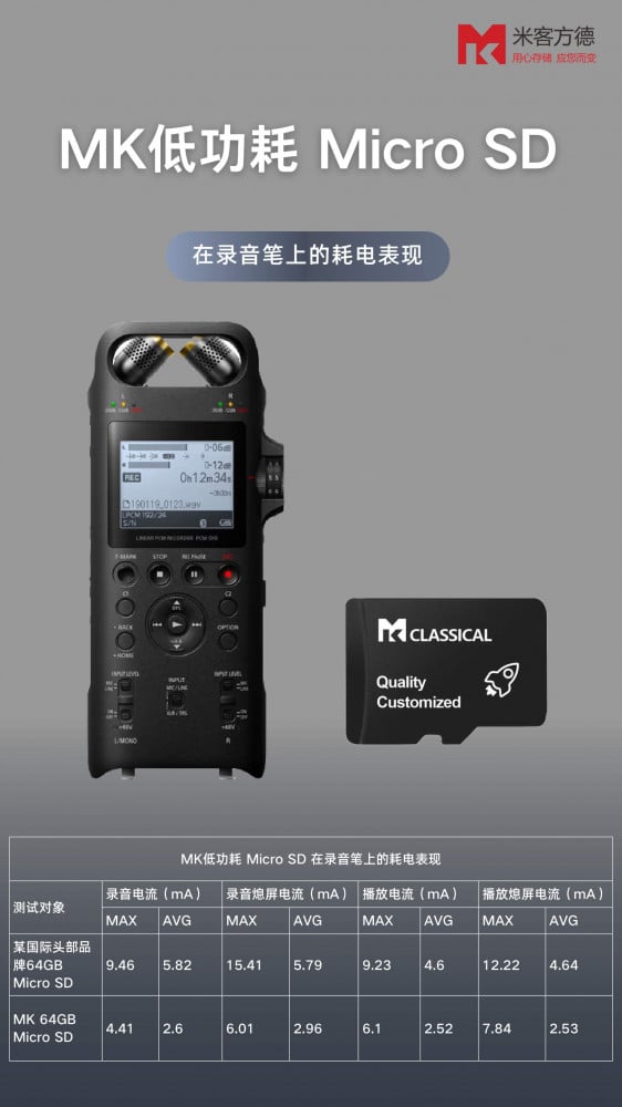 MK SDSDQAD-064G-MK-AL technical document