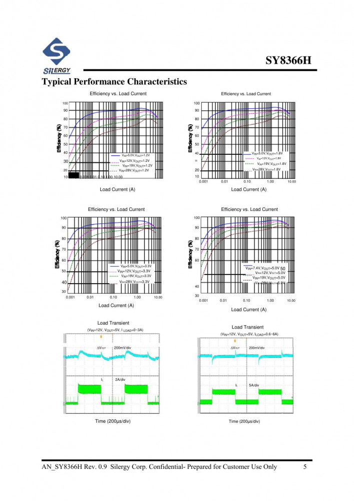 SY8366HQQC datasheet page 5