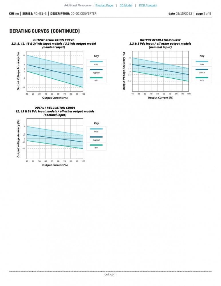 PDME1-S series datasheet page 5