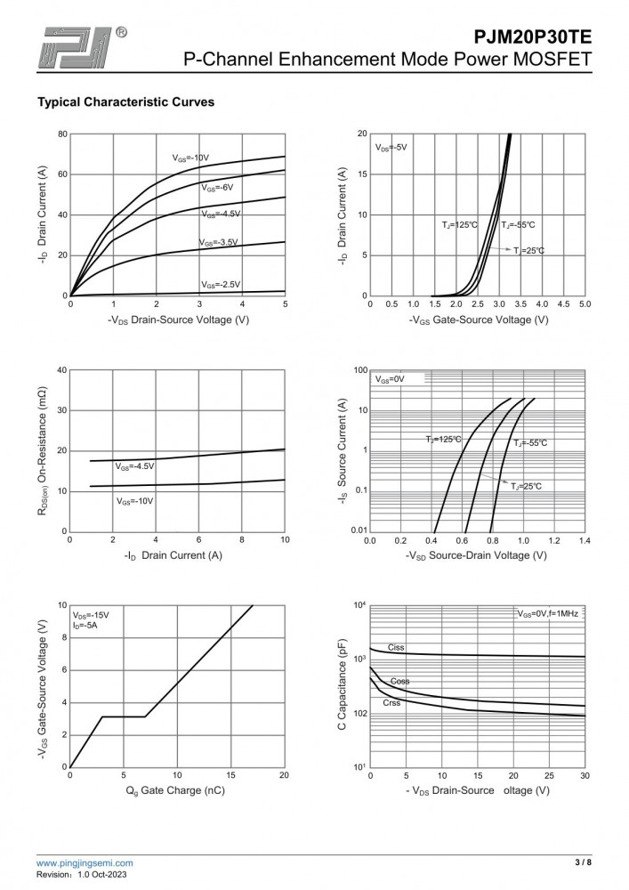 PJM20P30TE datasheet page 3