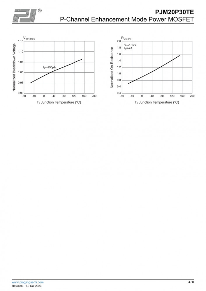PJM20P30TE datasheet page 4
