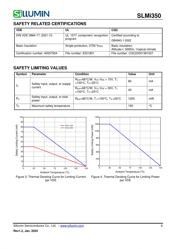 SLMi350 datasheet page 6