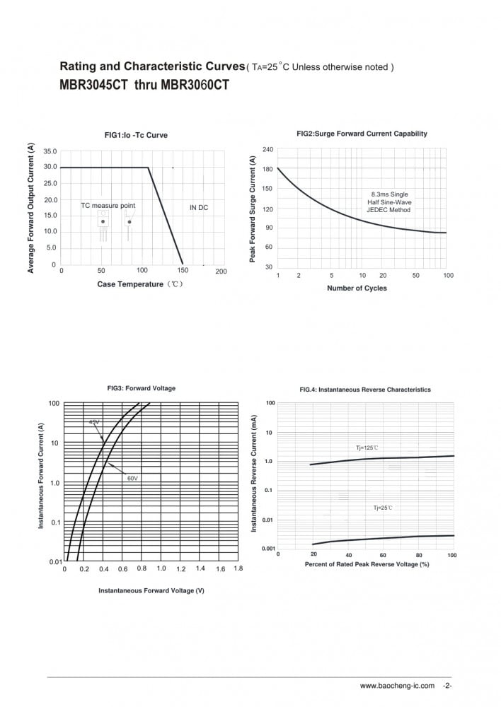 MBR3060CT datasheet page 2