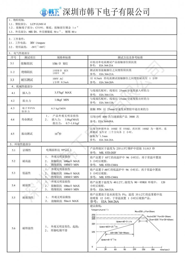 HX MICRO 180 SMT L7.7JB reliability specification page 3