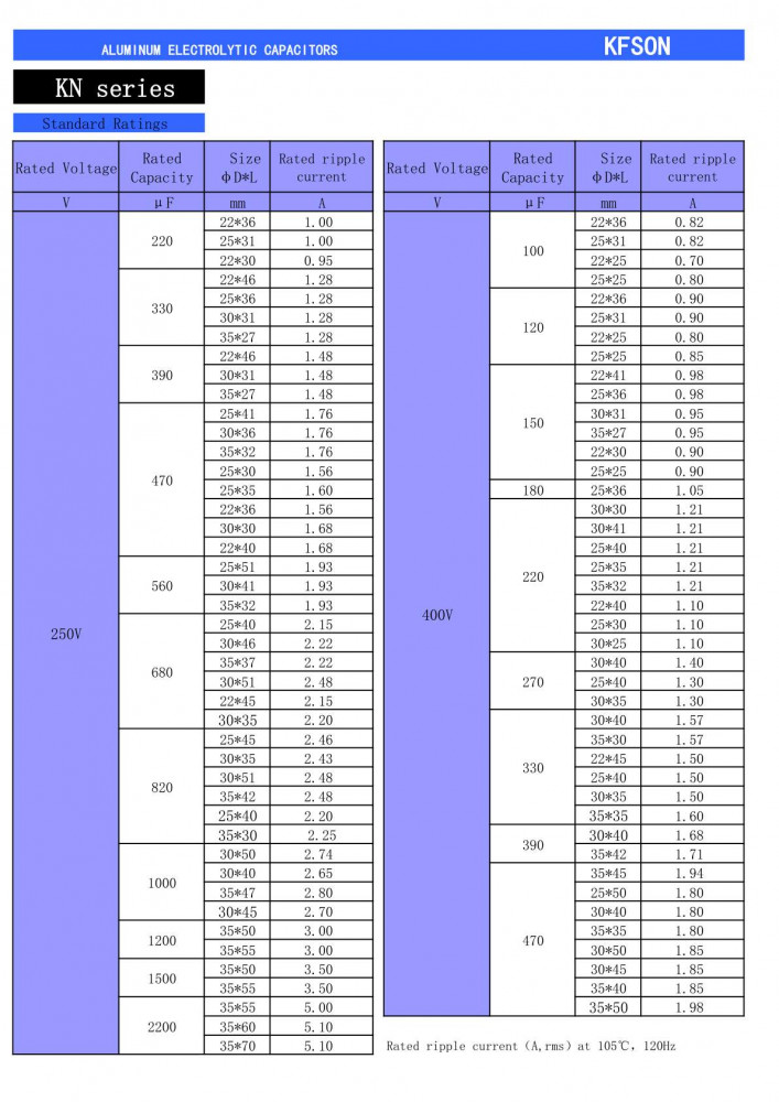 KFSON KN series datasheet page 6