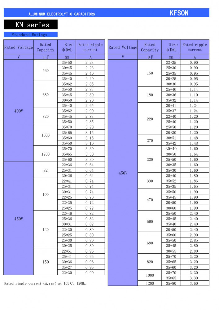 KFSON KN series datasheet page 7