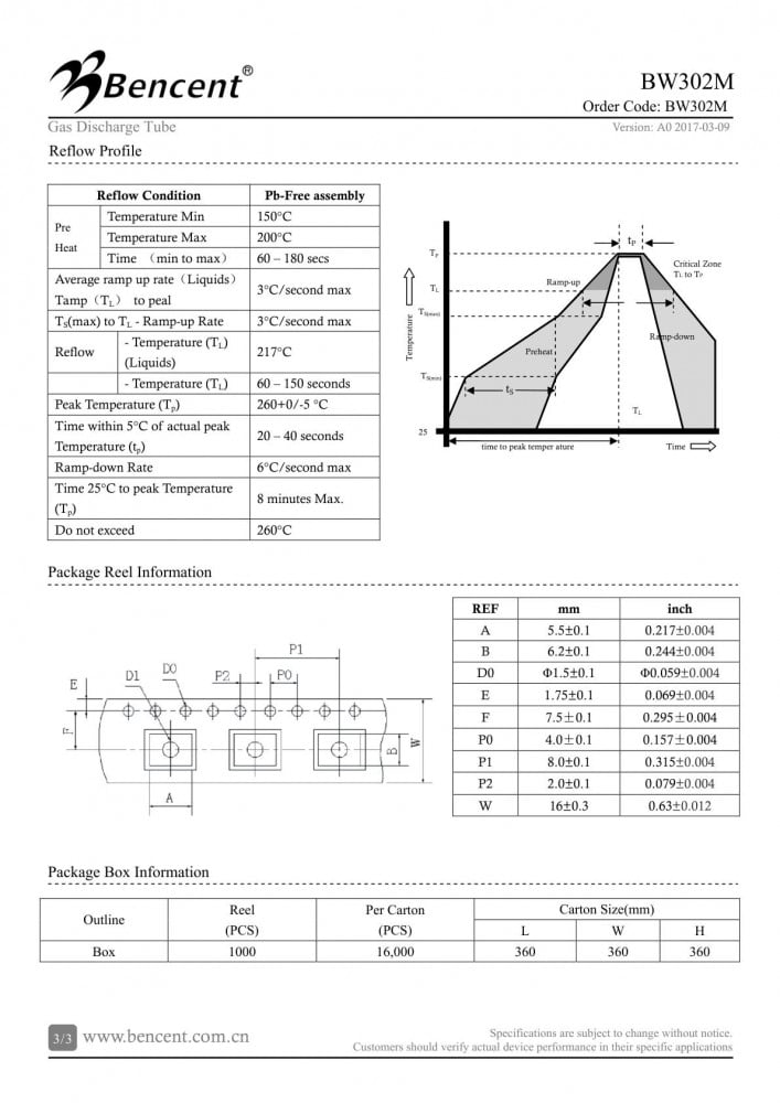 BW302M datasheet page 3