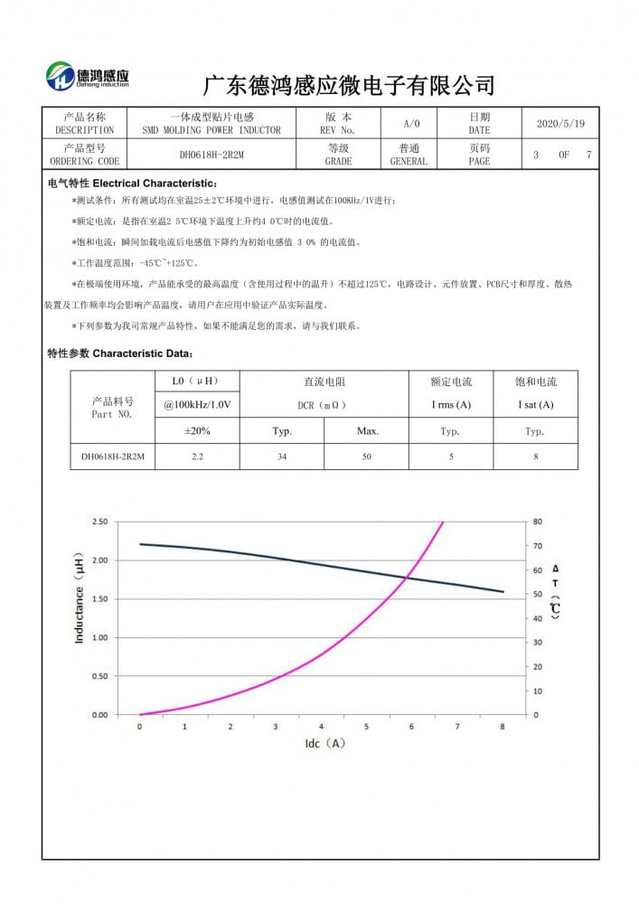 DH0618H-2R2M approval document page 4