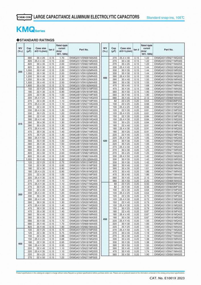 NCC KMQ series documentation page 3