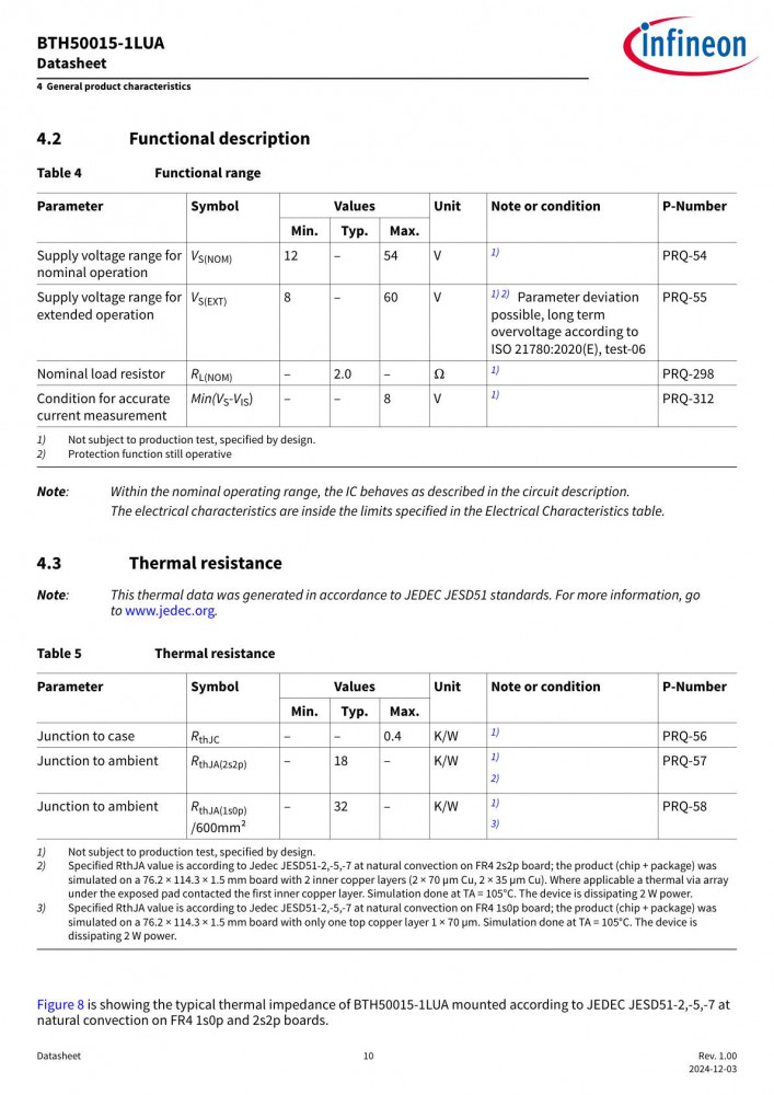 BTH500151LUAAUMA1 technical document page 10