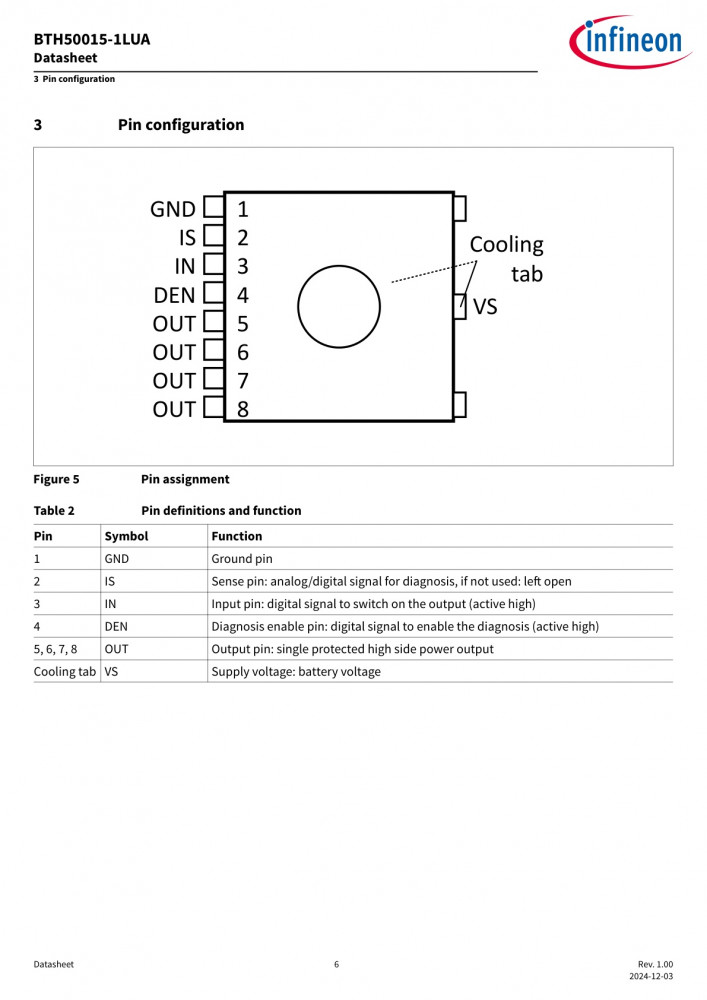 BTH500151LUAAUMA1 technical document page 6