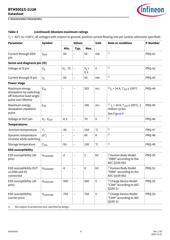 BTH500151LUAAUMA1 technical document page 8