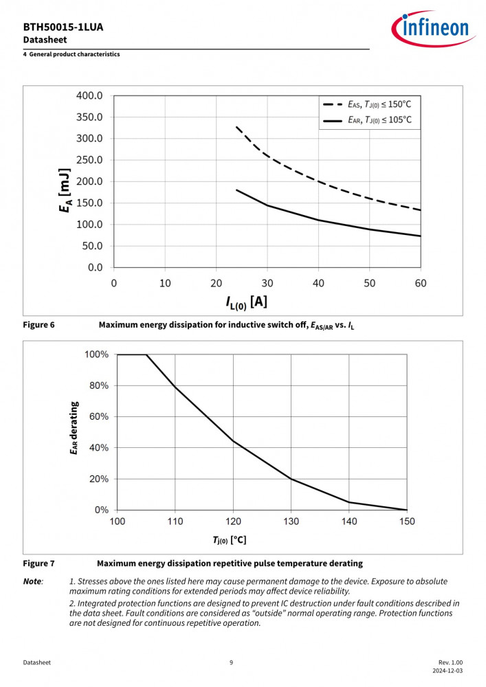 BTH500151LUAAUMA1 technical document page 9