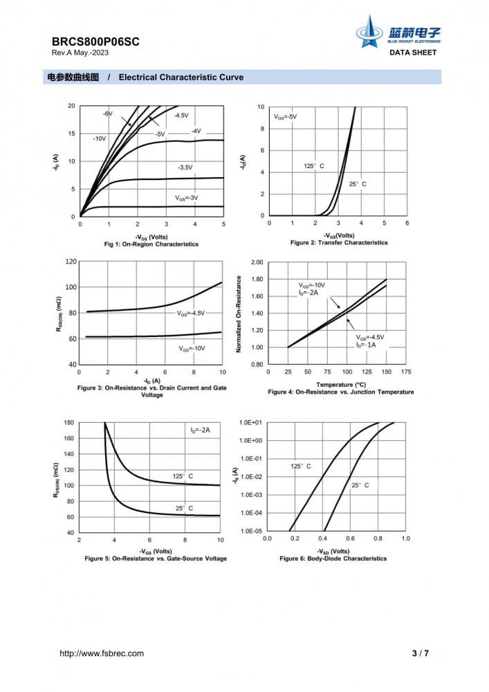 BRCS800P06SC datasheet page 3