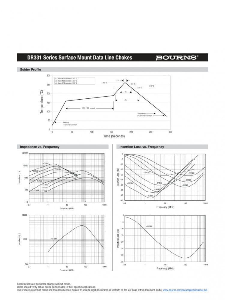 BOURNS DR331 datasheet page 2