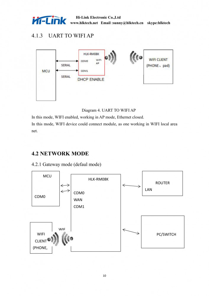HLK-RM08K manual page 10