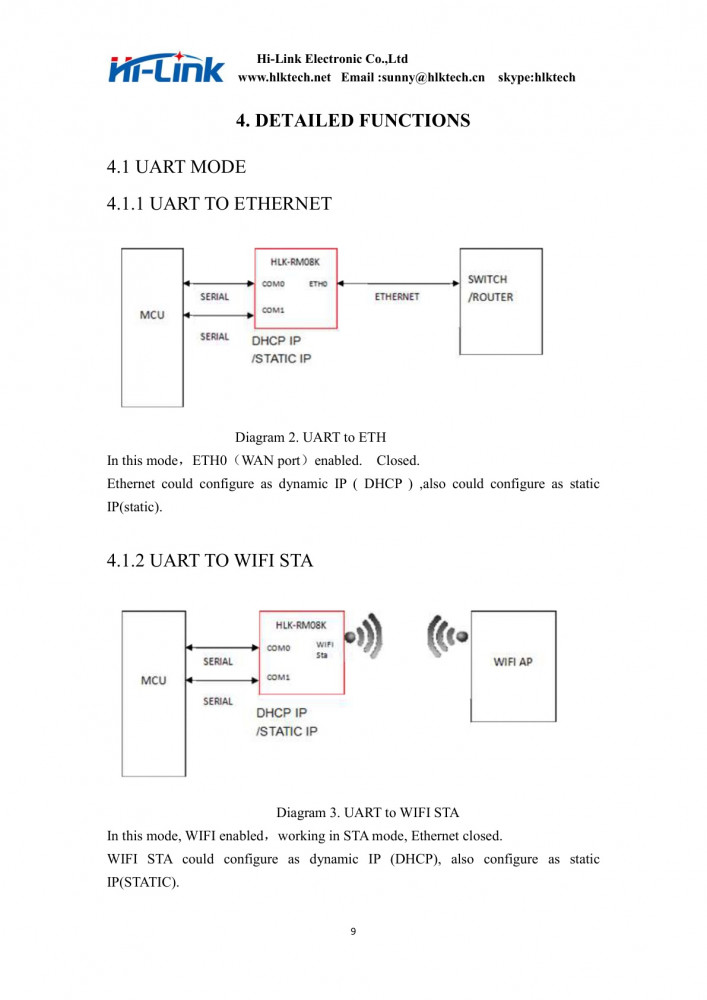 HLK-RM08K manual page 9