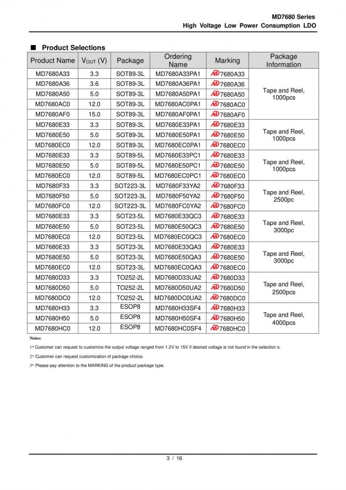 MD7680 datasheet page 3