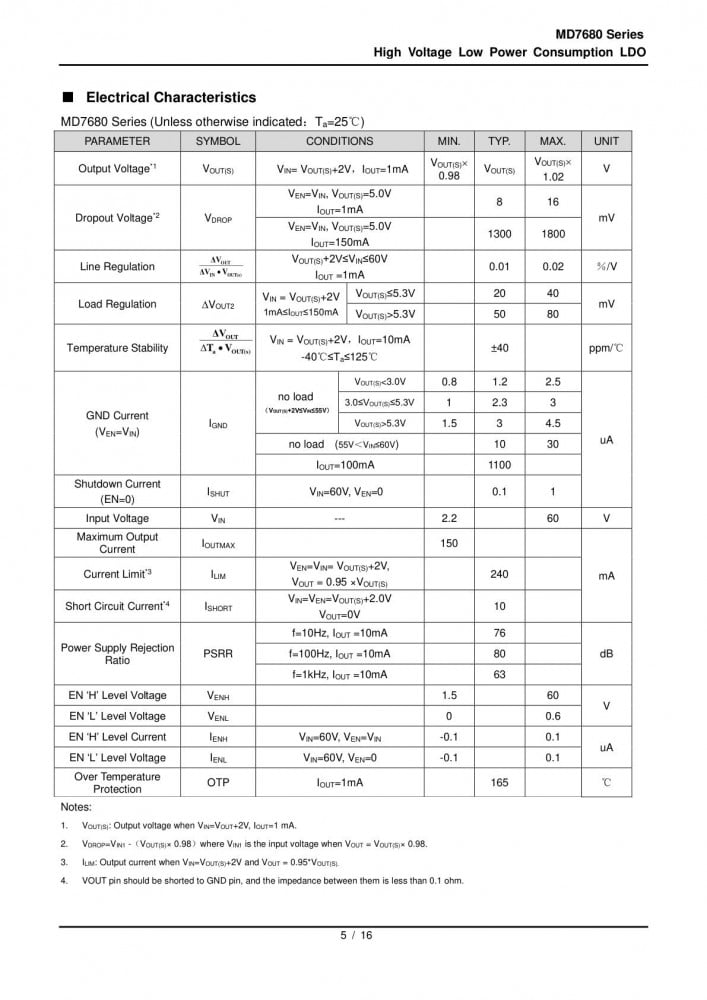 MD7680 datasheet page 5