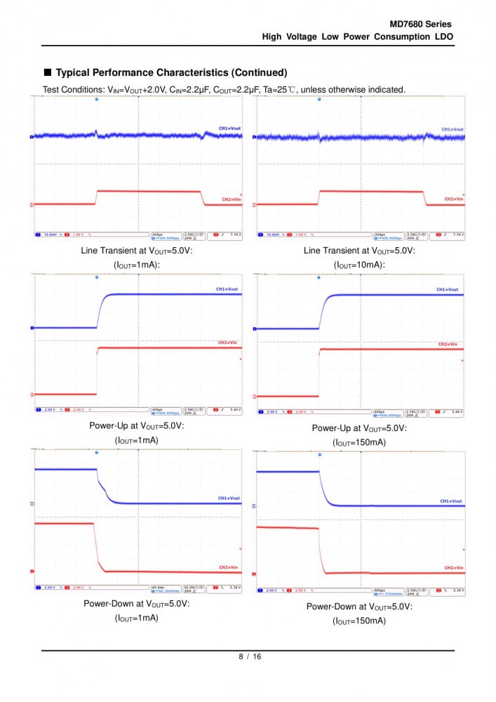 MD7680 datasheet page 8