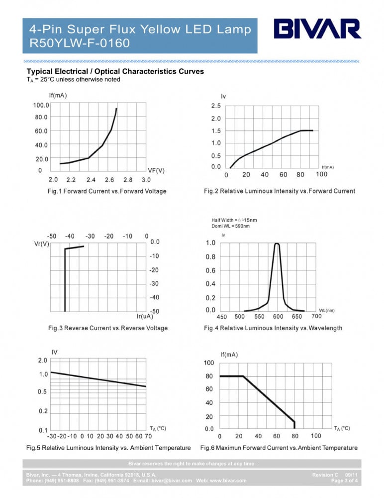 R50YLW-F-0160 datasheet page 3